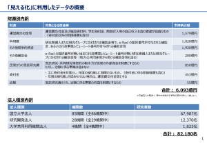 Analysis of relations between research funding allocation and research output | Cabinet Office ...