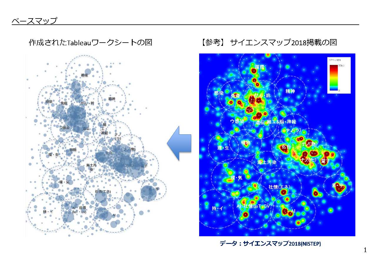 研究領域の違いによる研究資金配分と論文アウトプットの関係性分析 | 内閣府エビデンスシステム[e-CSTI]
