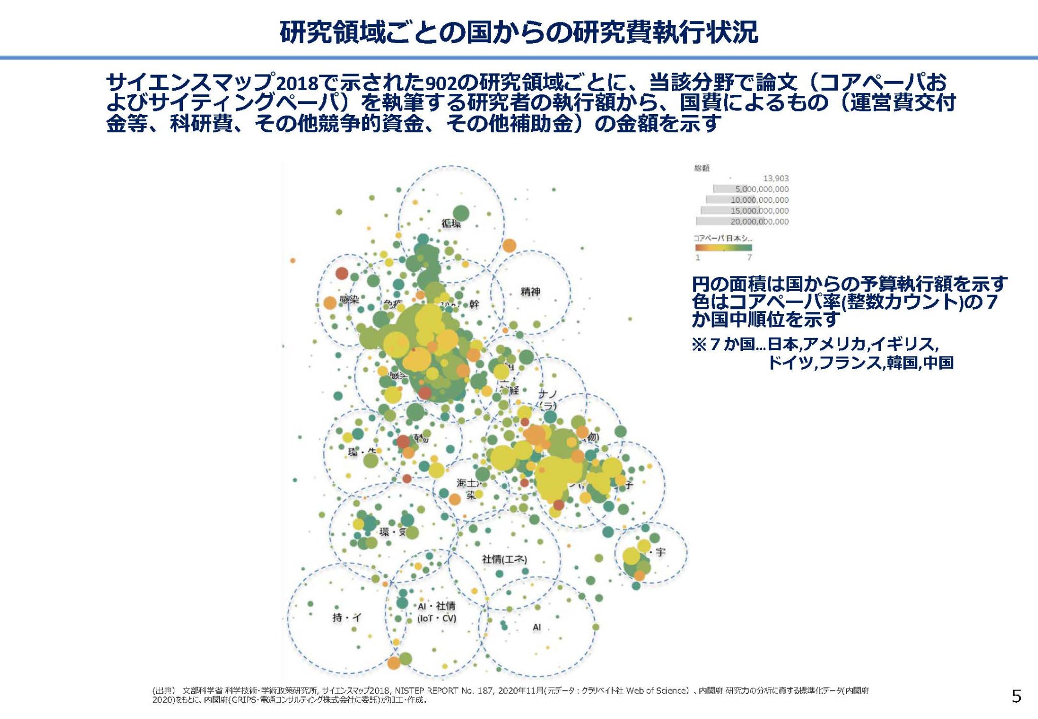 研究領域の違いによる研究資金配分と論文アウトプットの関係性分析 | 内閣府エビデンスシステム[e-CSTI]