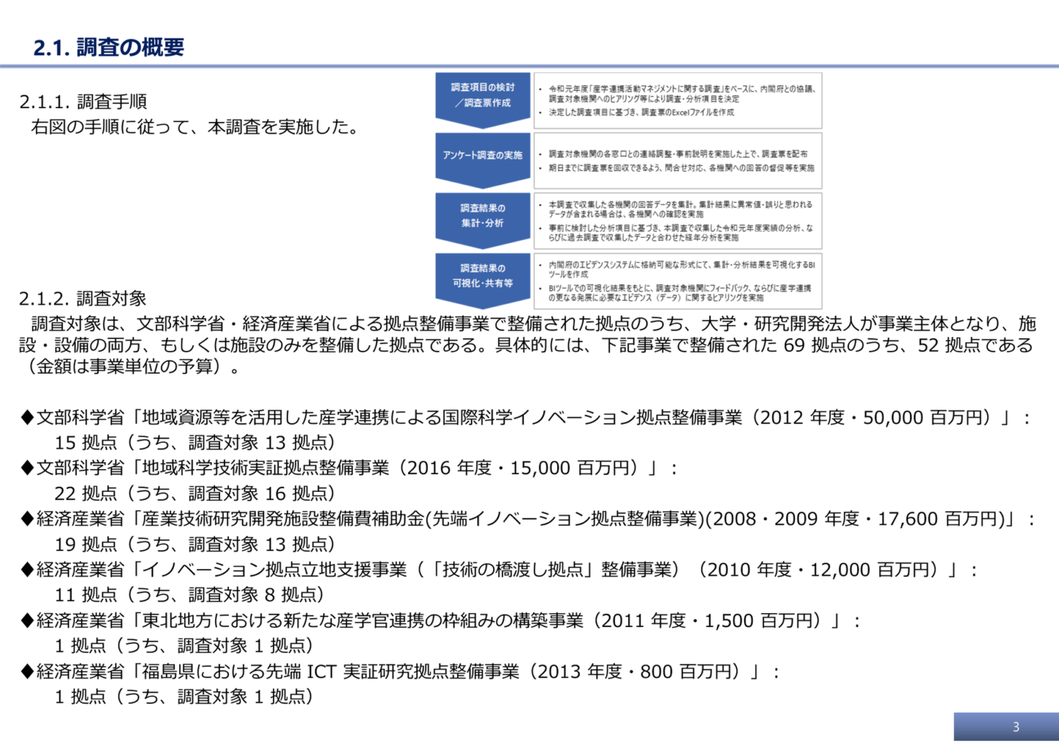 産学官連携拠点を通じた外部資金の獲得状況の分析 | 内閣府エビデンスシステム[e-CSTI]