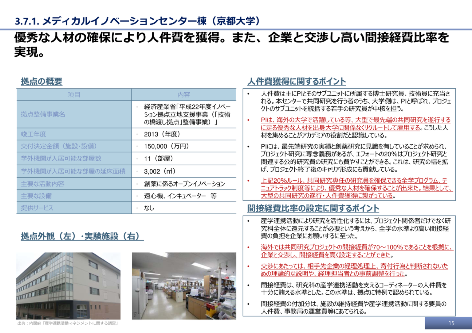 産学官連携拠点を通じた外部資金の獲得状況の分析 | 内閣府エビデンスシステム[e-CSTI]